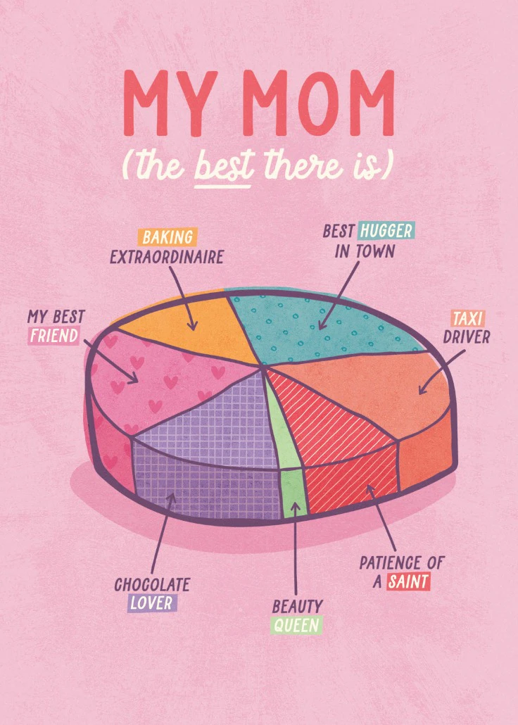My Mom the best there is - Mother's Day Card | Greetings Island